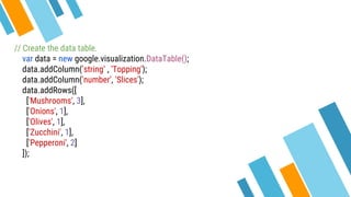 Google charts | PPTX | Web Development | Internet