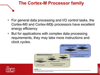 02 : ARM Cortex M4 Specs || IEEE SSCS AlexSC | PDF