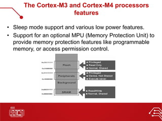 02 : ARM Cortex M4 Specs || IEEE SSCS AlexSC | PDF