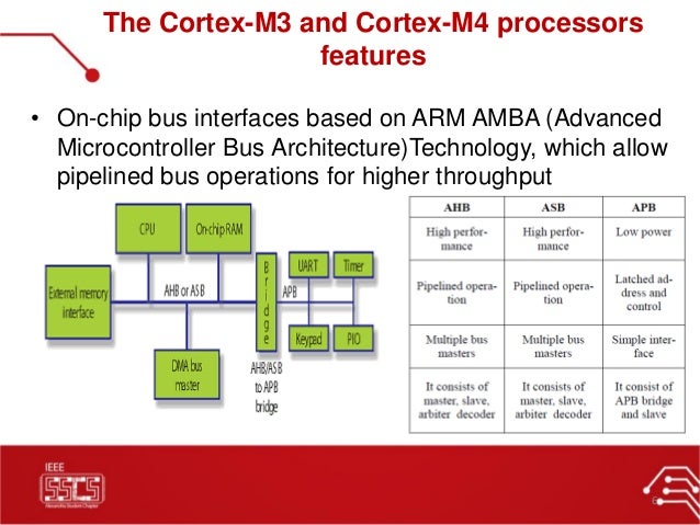 02 : ARM Cortex M4 Specs || IEEE SSCS AlexSC