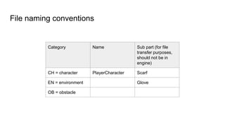 RG4 Style Guide.pptx