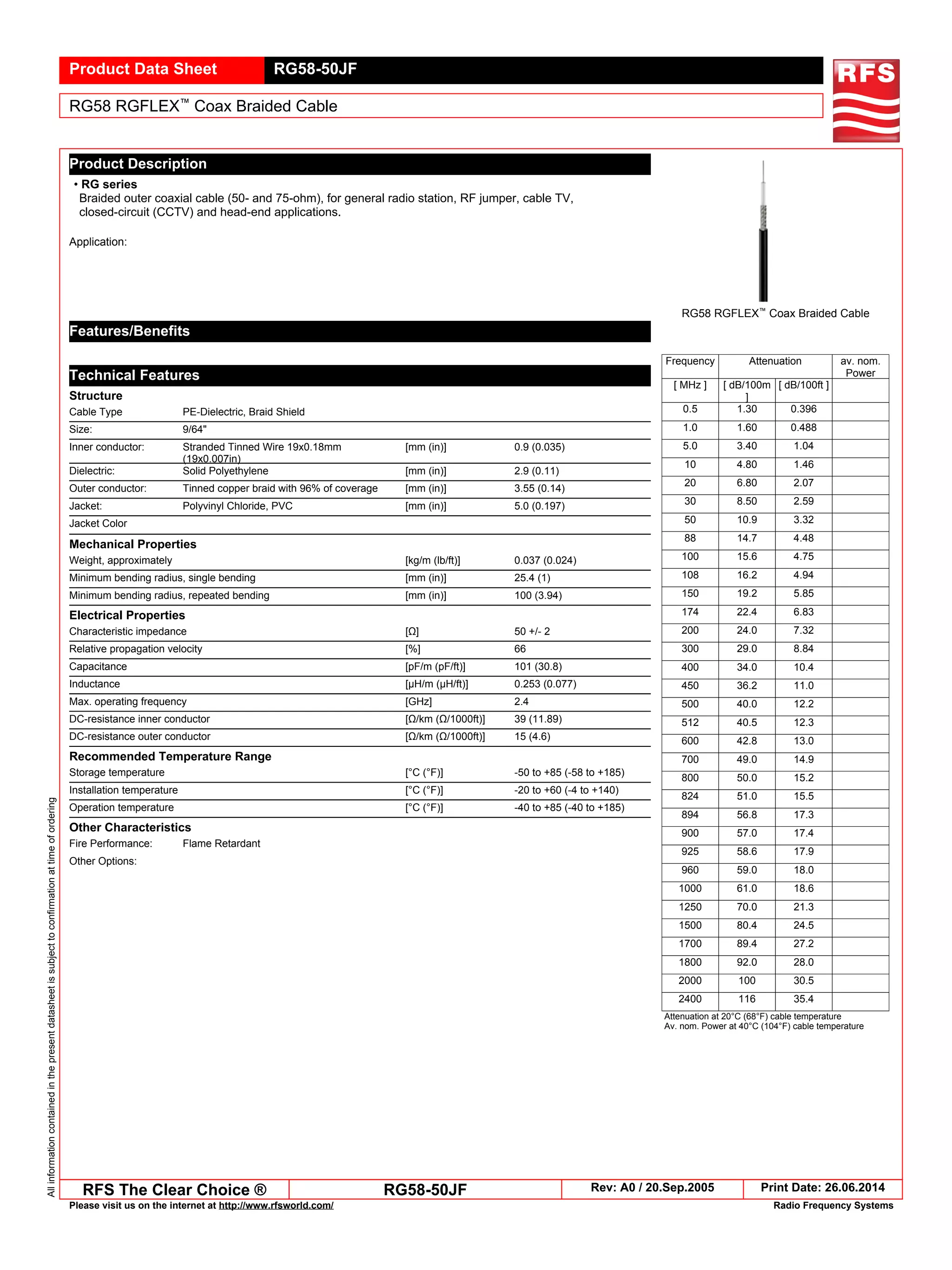 DataSheet Rg58 | PDF
