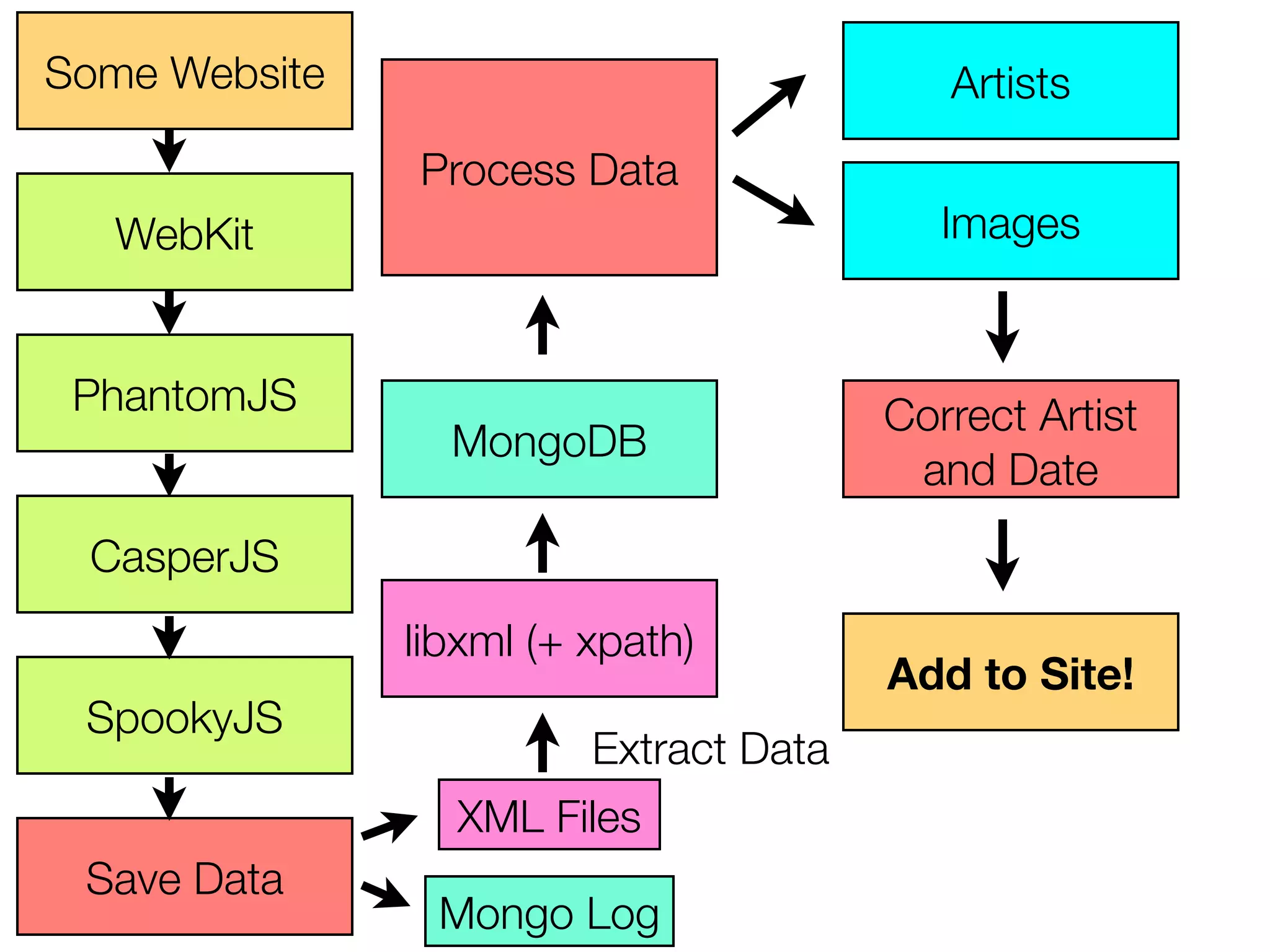 Hacking Art History | PPT