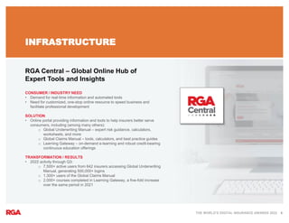 Reinsurance Group of America (RGA) - Insurer transformation Award 2022 ...