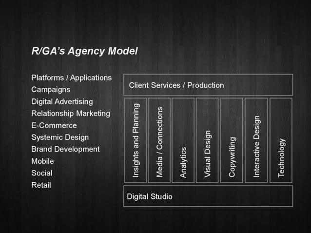 Rga introduction | PPTX