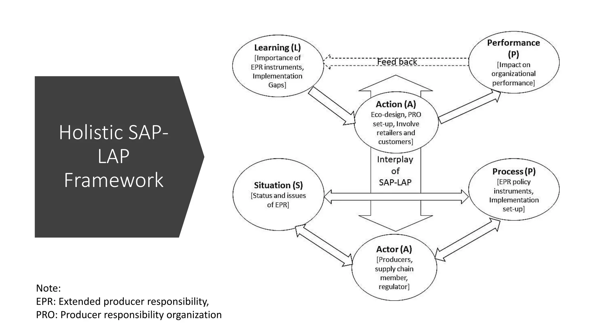 organizational Sustainability_ Extended Producer Responsibility ...