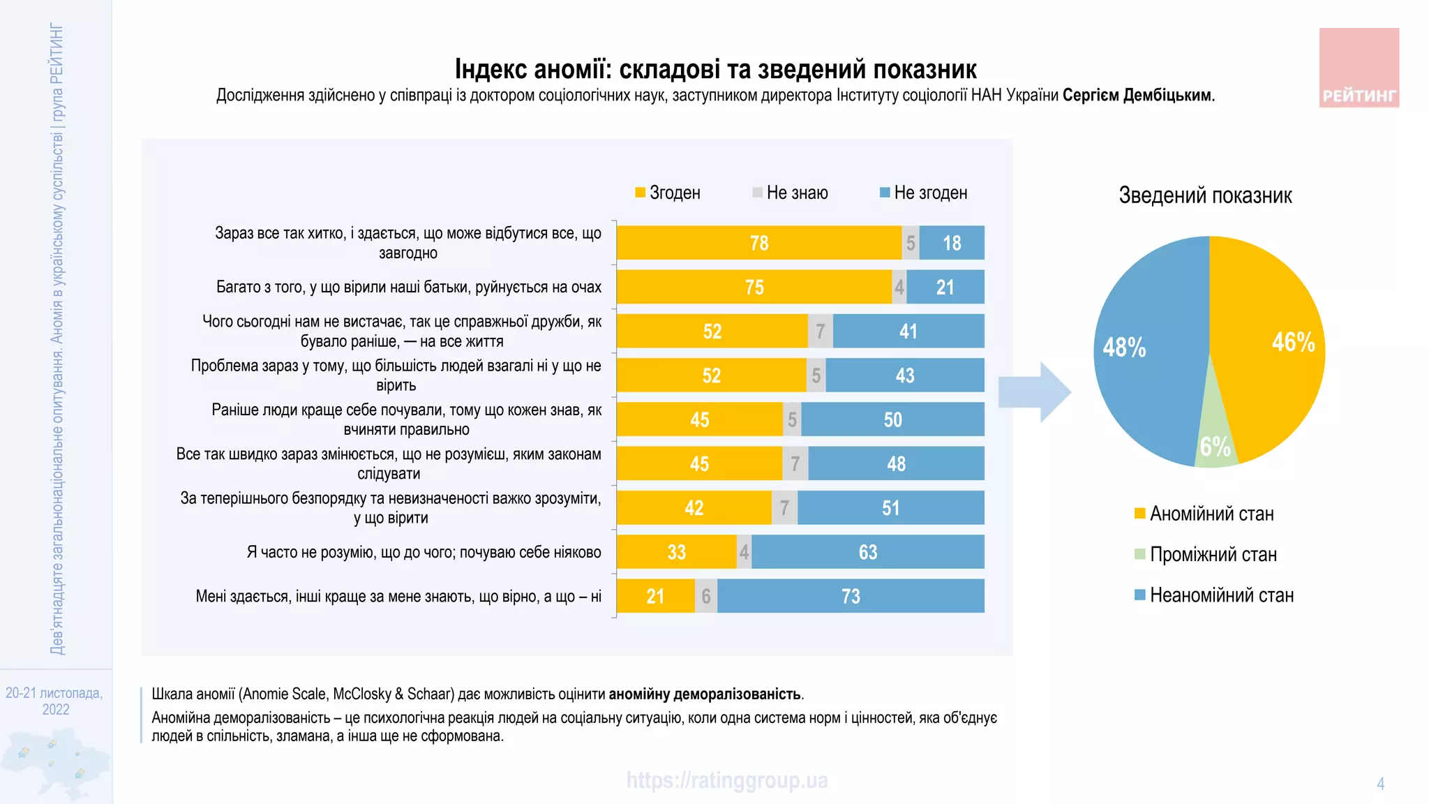 RG_Anomie_CATI_1000_122022_press.pdf