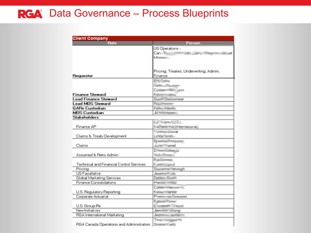 RGA Master Data Management at TDWI St. Louis | PPT