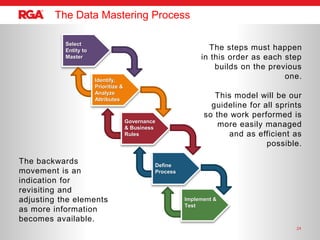 RGA Master Data Management at TDWI St. Louis | PPT