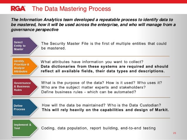RGA Master Data Management at TDWI St. Louis