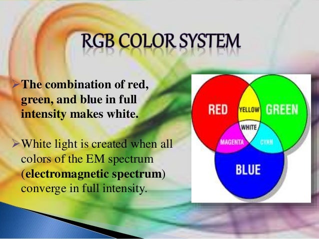 RGB Color Model and Monitor Resolution