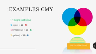 Rgb and Cmy color model | PPTX