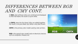 Rgb and Cmy color model | PPTX