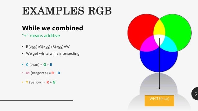 Rgb and Cmy color model