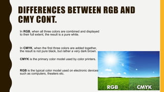 RGB and CMY based color model | PPTX