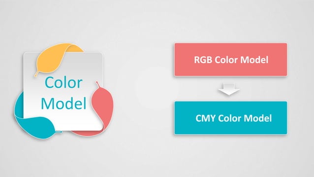 Rgb and-cmy-color-model | PPT