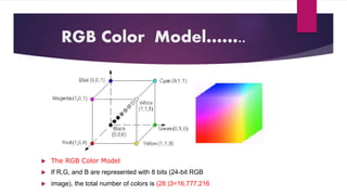Rgb & cmy(k) color model | PPT