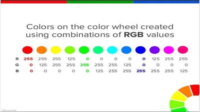 Rgb Cmy k Color Model Rgb Cmy k Color Model