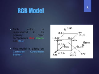Rgb colour model | PPTX