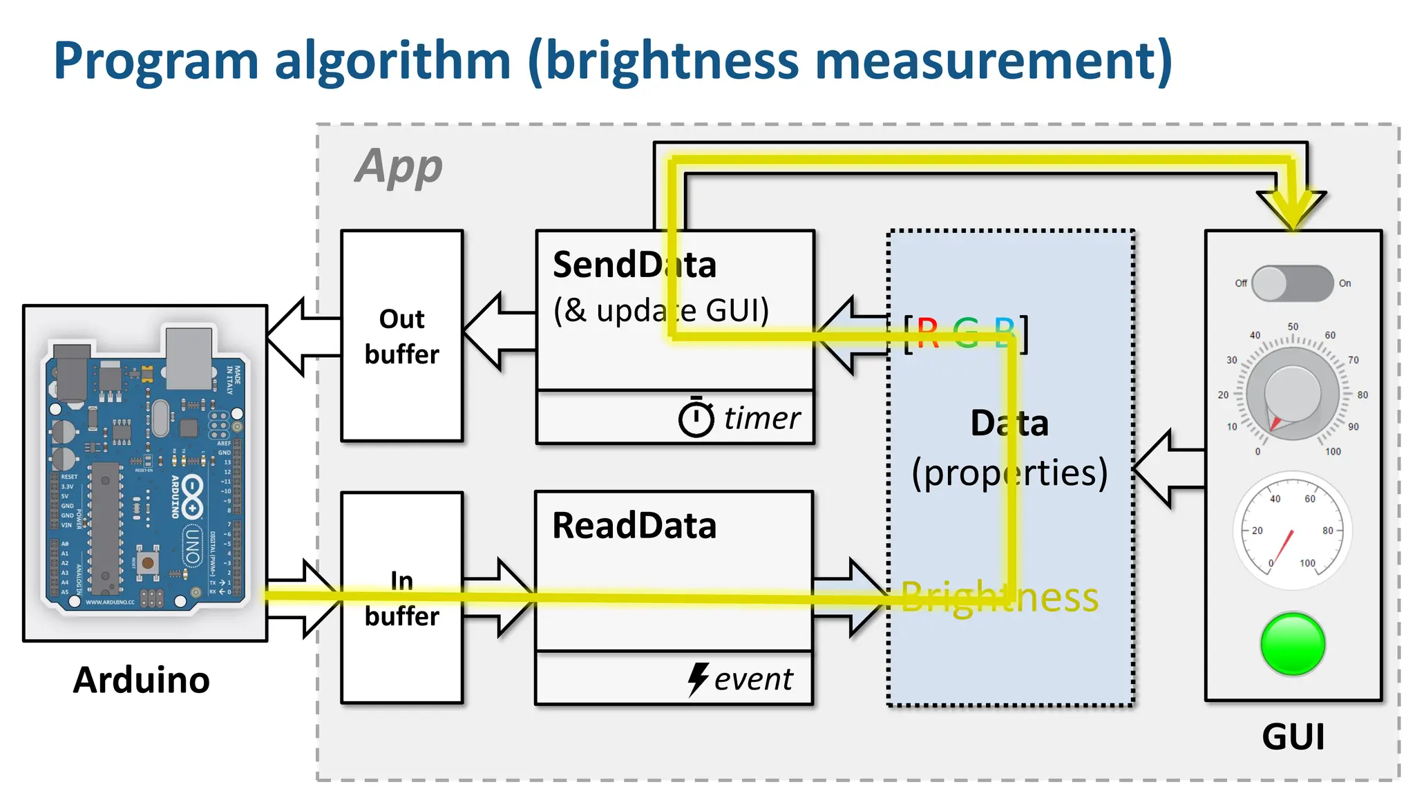 RGB_ControlRGB_Control_Documentation.pdf