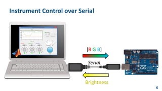 RGB_ControlRGB_Control_Documentation.pdf