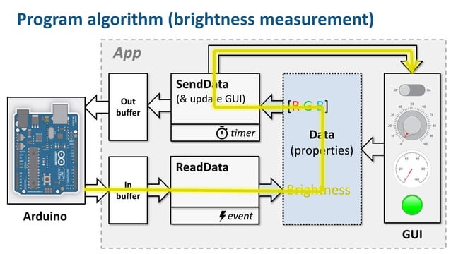 RGB_ControlRGB_Control_Documentation.pdf