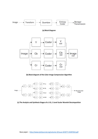 RGB Image Compression using Two-dimensional Discrete Cosine Transform | PDF