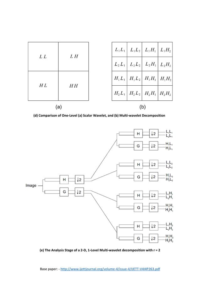 Rgb Image Compression Using Two Dimensional Discrete Cosine Transform Pdf