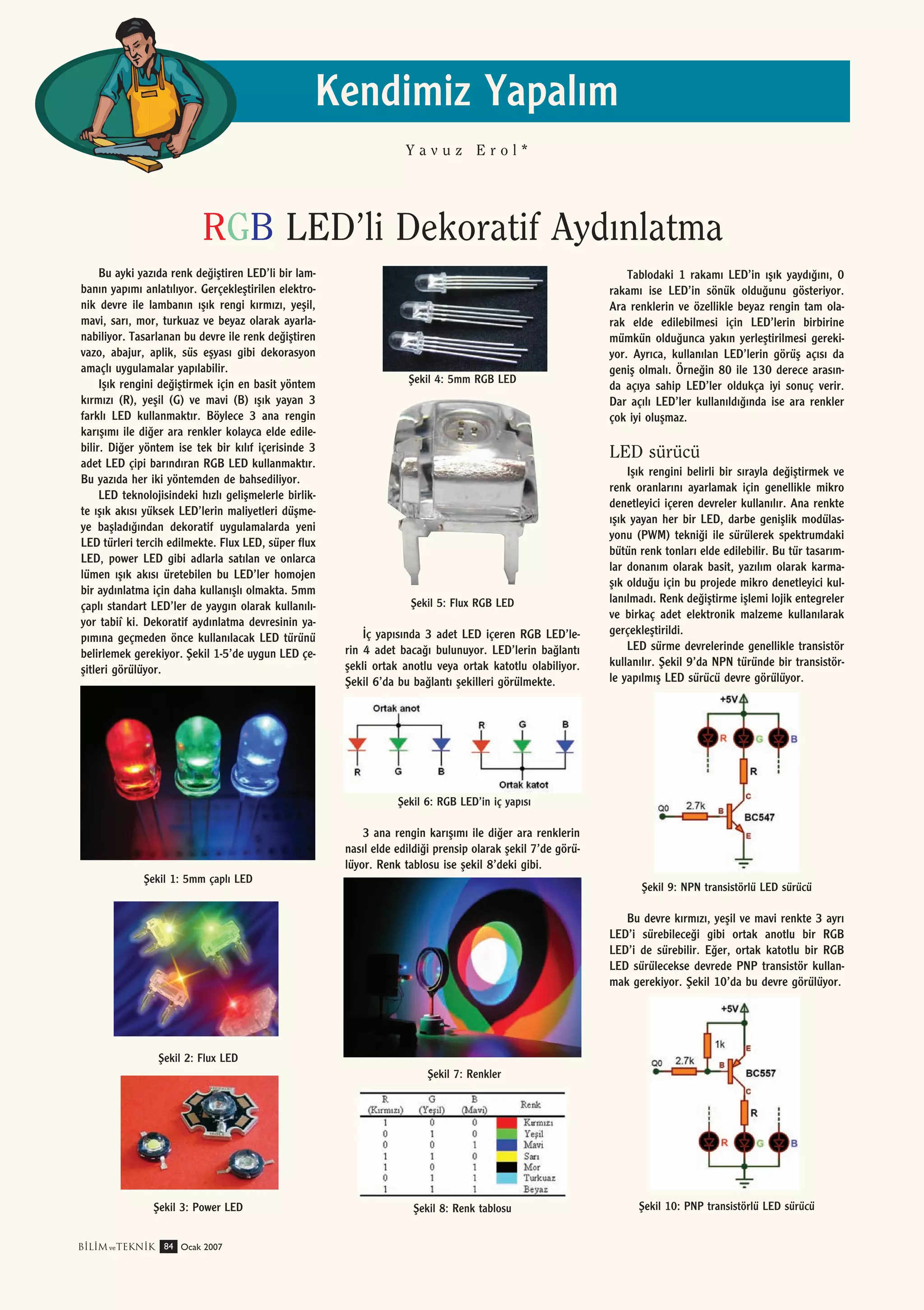 Rgb led'li dekoratif aydınlatma | PDF
