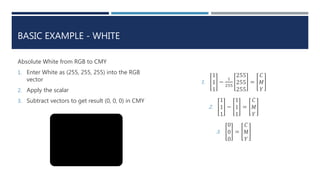 RGB to CMY Conversions | PPTX