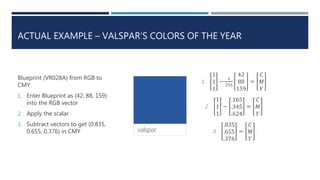 RGB to CMY Conversions | PPTX