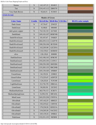 RGB to Color Name Mapping | PDF | Web Design and HTML | Internet
