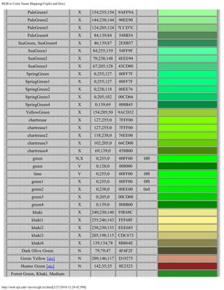 RGB to Color Name Mapping | PDF | Web Design and HTML | Internet
