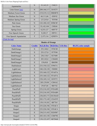 RGB to Color Name Mapping | PDF | Web Design and HTML | Internet