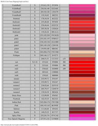 RGB to Color Name Mapping | PDF | Web Design and HTML | Internet