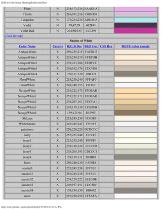 RGB to Color Name Mapping | PDF | Web Design and HTML | Internet