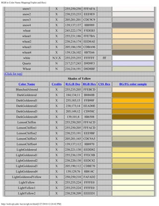 RGB to Color Name Mapping | PDF | Web Design and HTML | Internet