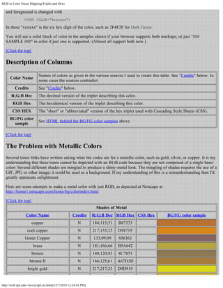 RGB to Color Name Mapping | PDF | Web Design and HTML | Internet