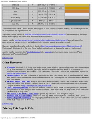 RGB to Color Name Mapping | PDF | Web Design and HTML | Internet