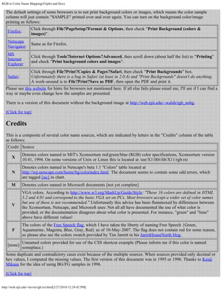 RGB to Color Name Mapping | PDF | Web Design and HTML | Internet