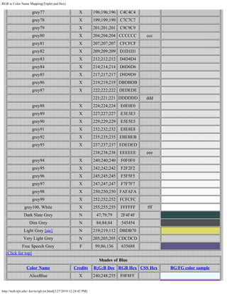 RGB to Color Name Mapping | PDF | Web Design and HTML | Internet