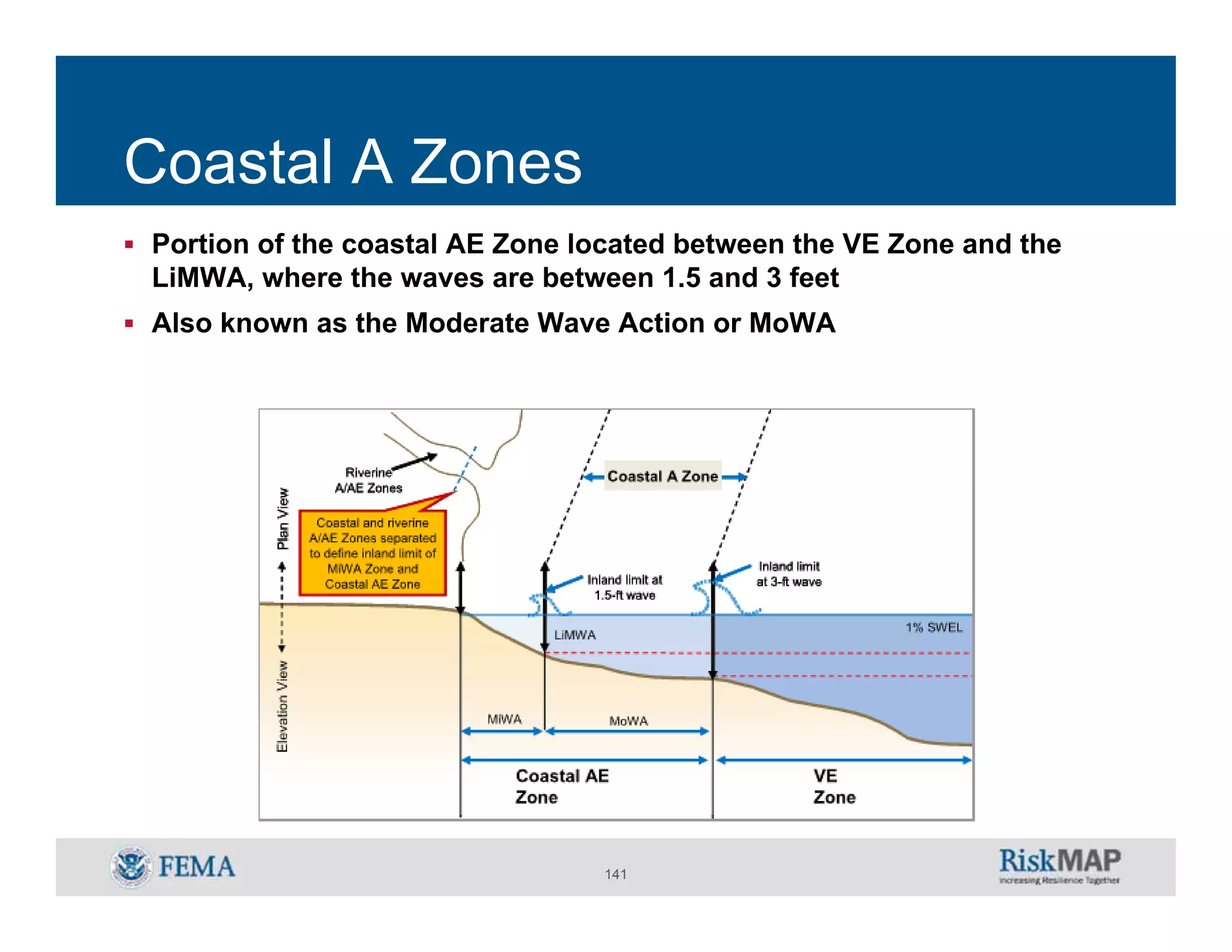 Floodplain Mapping for Design Professionals_RIFMA2016 | PDF | Geography ...