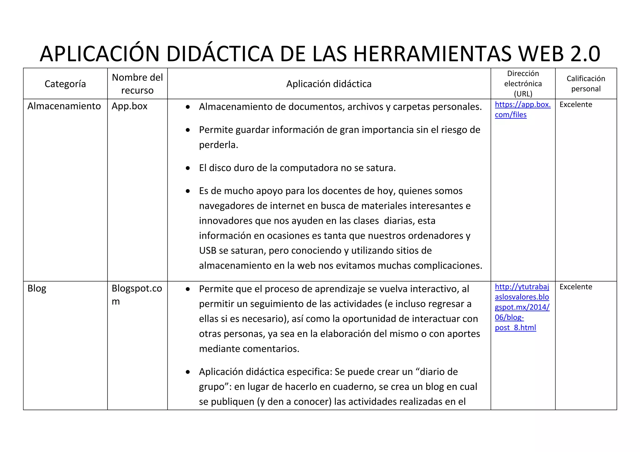 APLICACIÓN DIDÁCTICA DE LAS HERRAMIENTAS WEB 2.0 | PPT
