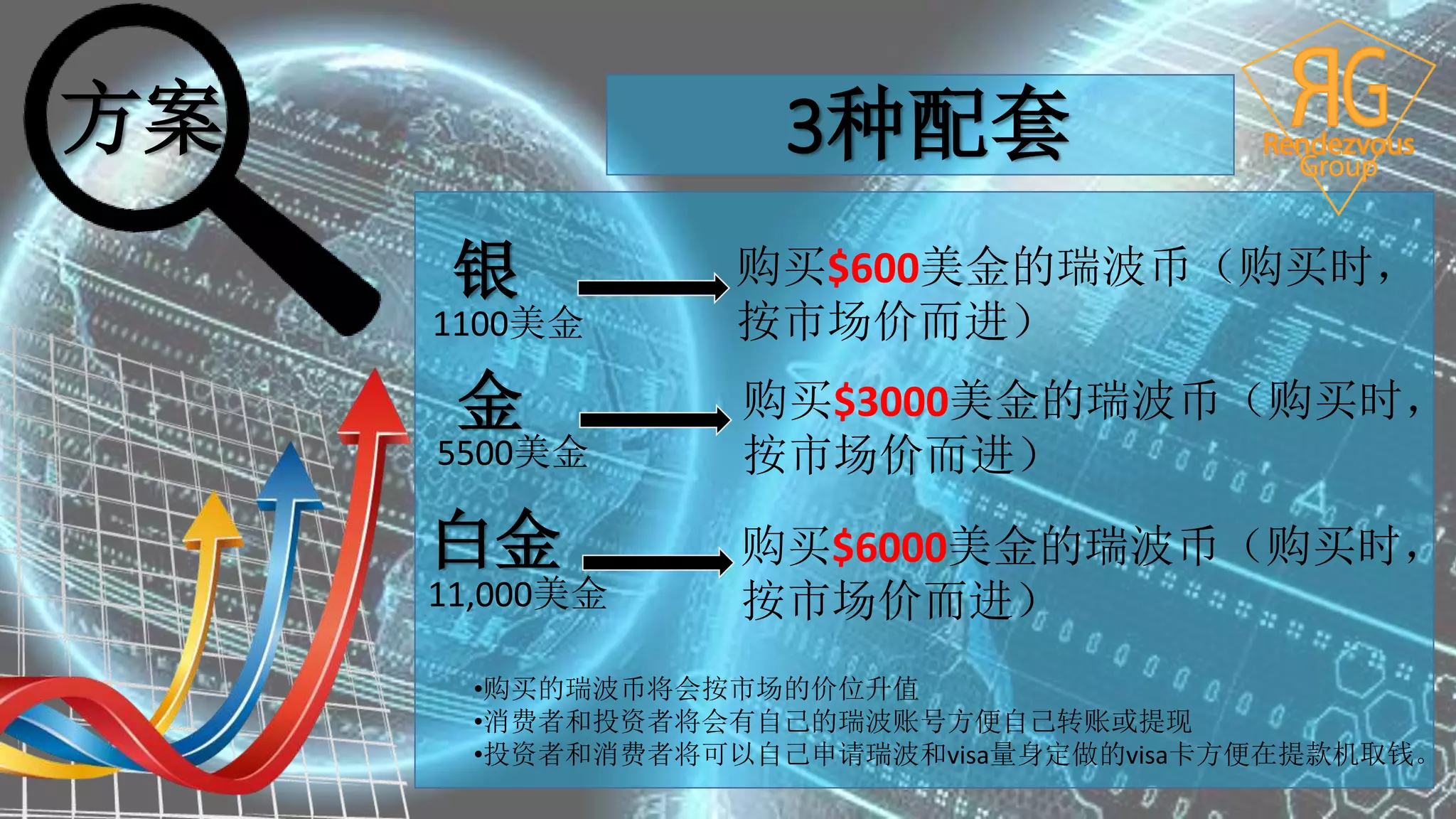 RG Marketing Plan | PPT