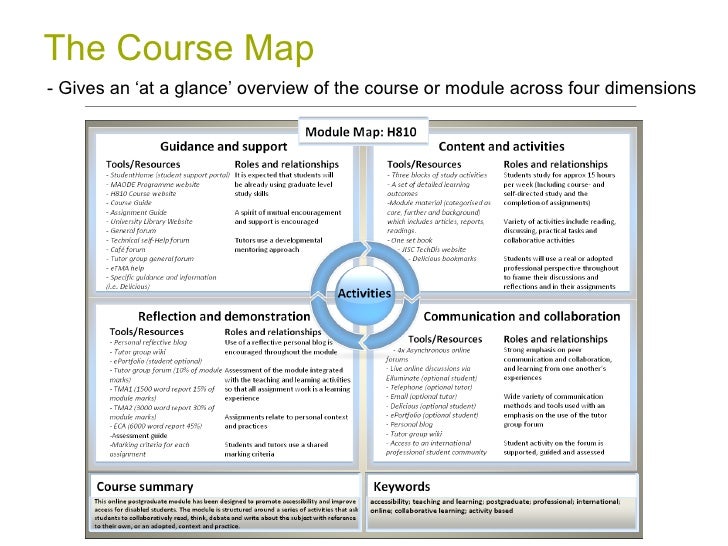 Course Map activity