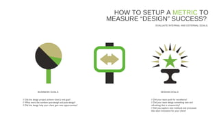 RGD Ontario Webinar: Strategy In Design: How To Create Meaningful ...