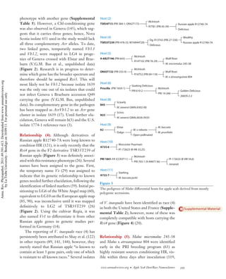 R gene nomemclature | PDF