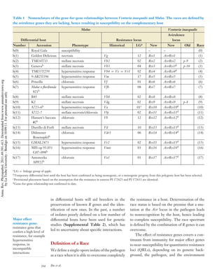 R gene nomemclature | PDF