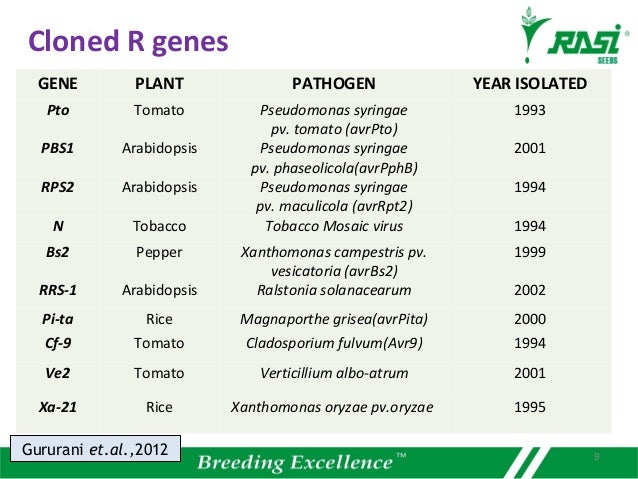 R genes in Plants