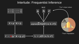 Gentle Introduction: Bayesian Modelling and Probabilistic Programming in R | ODP